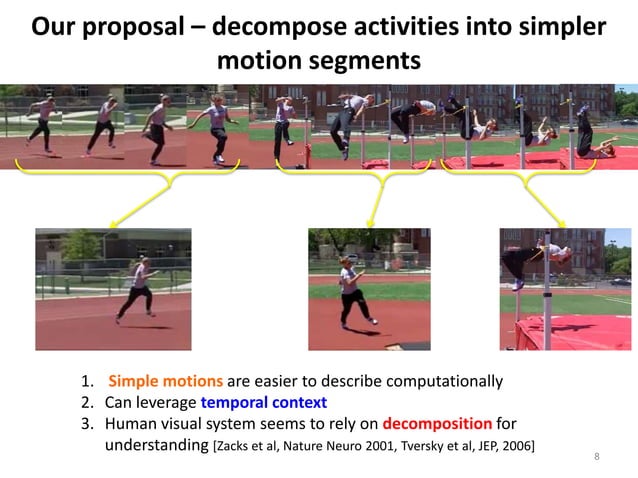 ECCV2010: Modeling Temporal Structure of Decomposable Motion Segments for Activity ...