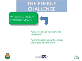 Nieee presentation on smart cities | PPT