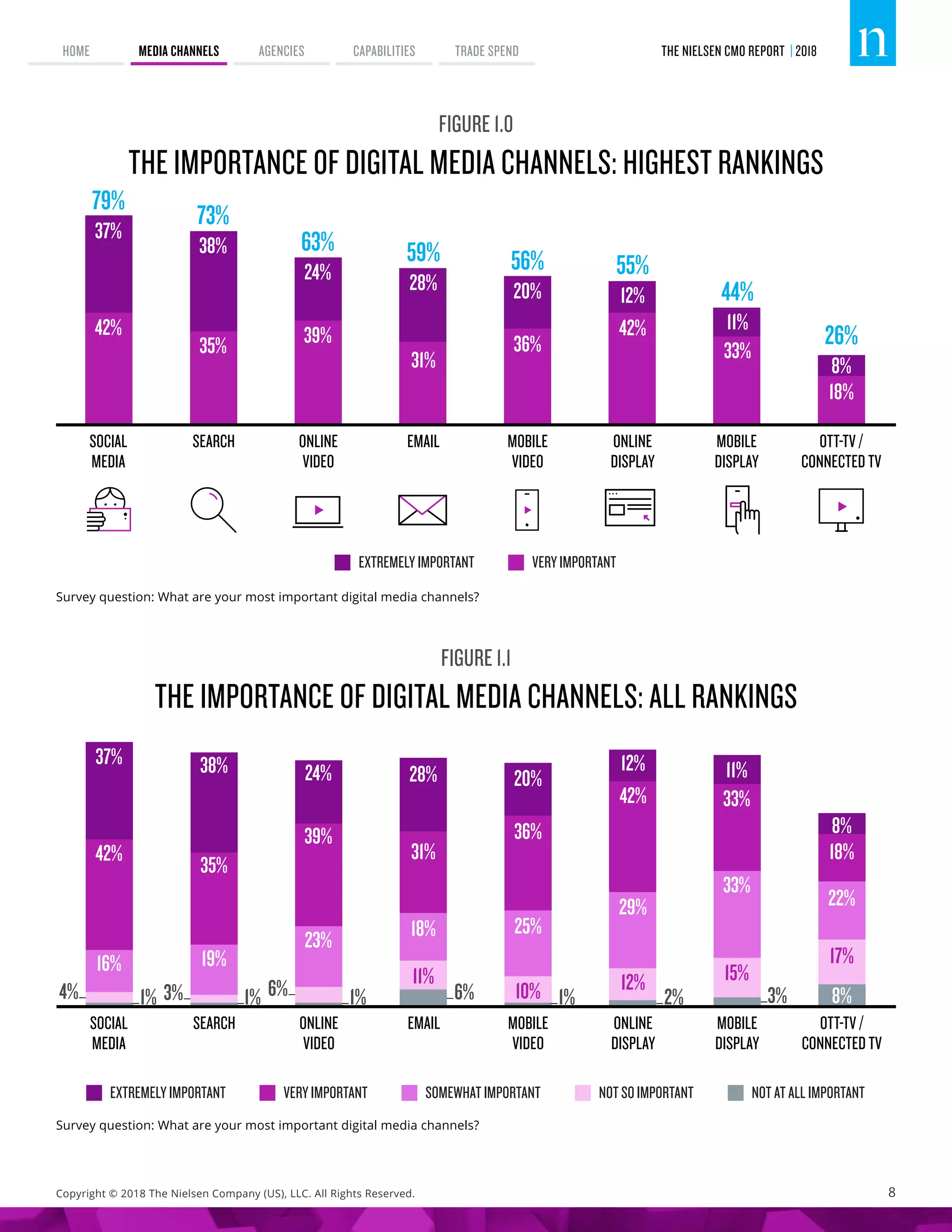 Nielsen CMO Report-2018 | PDF