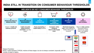 Evolving consumer trends during COVID-19 by Nielsen | PPT