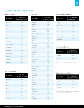 Nielsen q1-2016-global-consumer-confidence-report digital-final | PDF