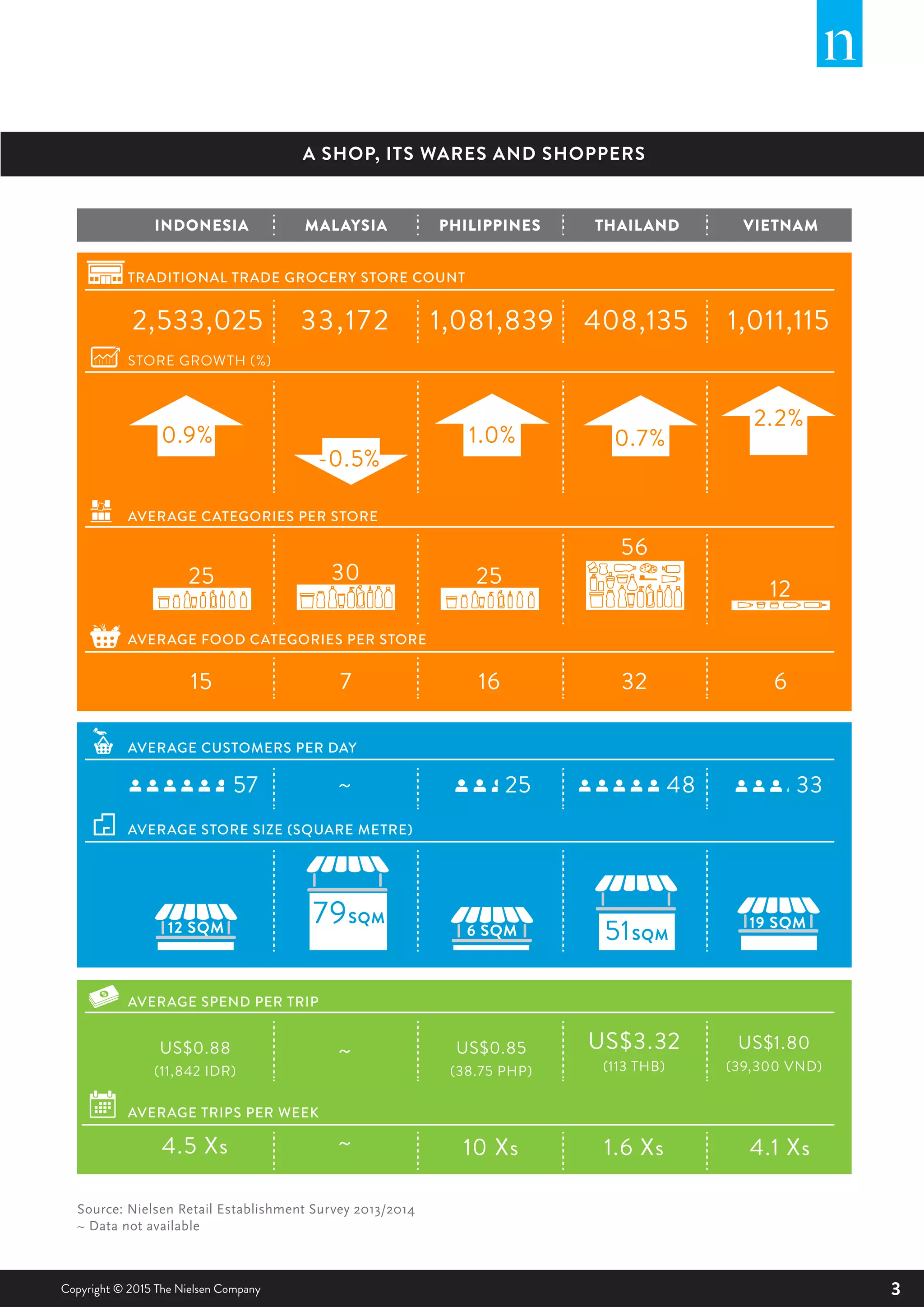 Nielsen traditional trade report | PDF