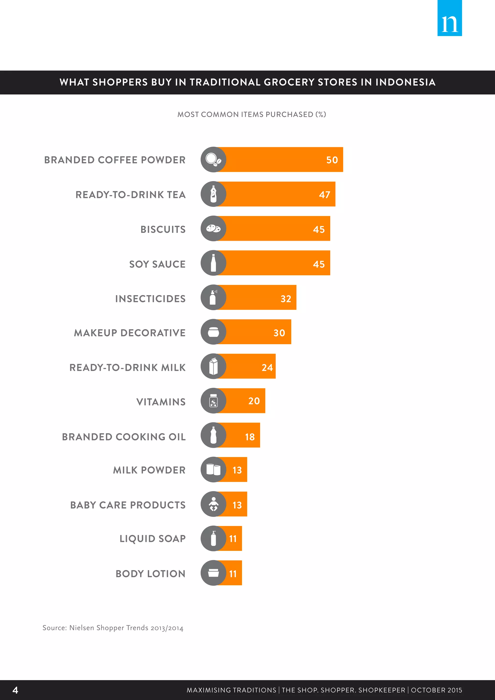 Nielsen traditional trade report | PDF