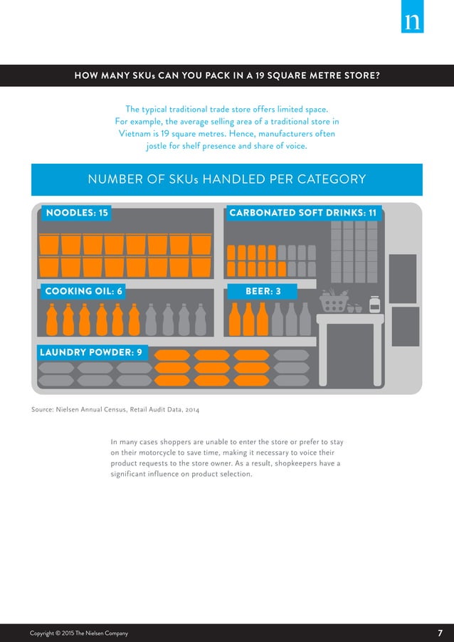 Nielsen traditional trade report | PDF