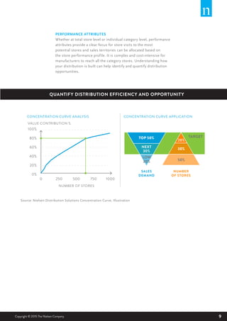 Nielsen traditional trade report | PDF