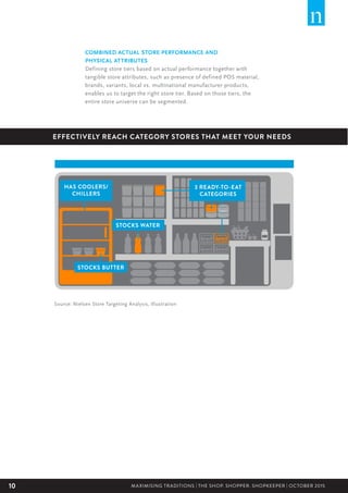 Nielsen traditional trade report | PDF