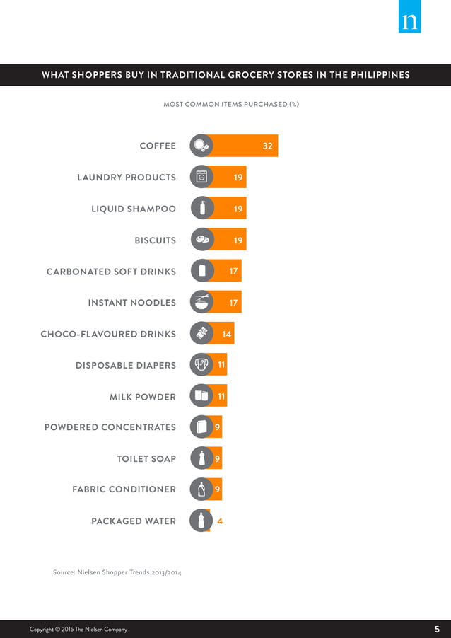 Nielsen traditional trade report | PDF