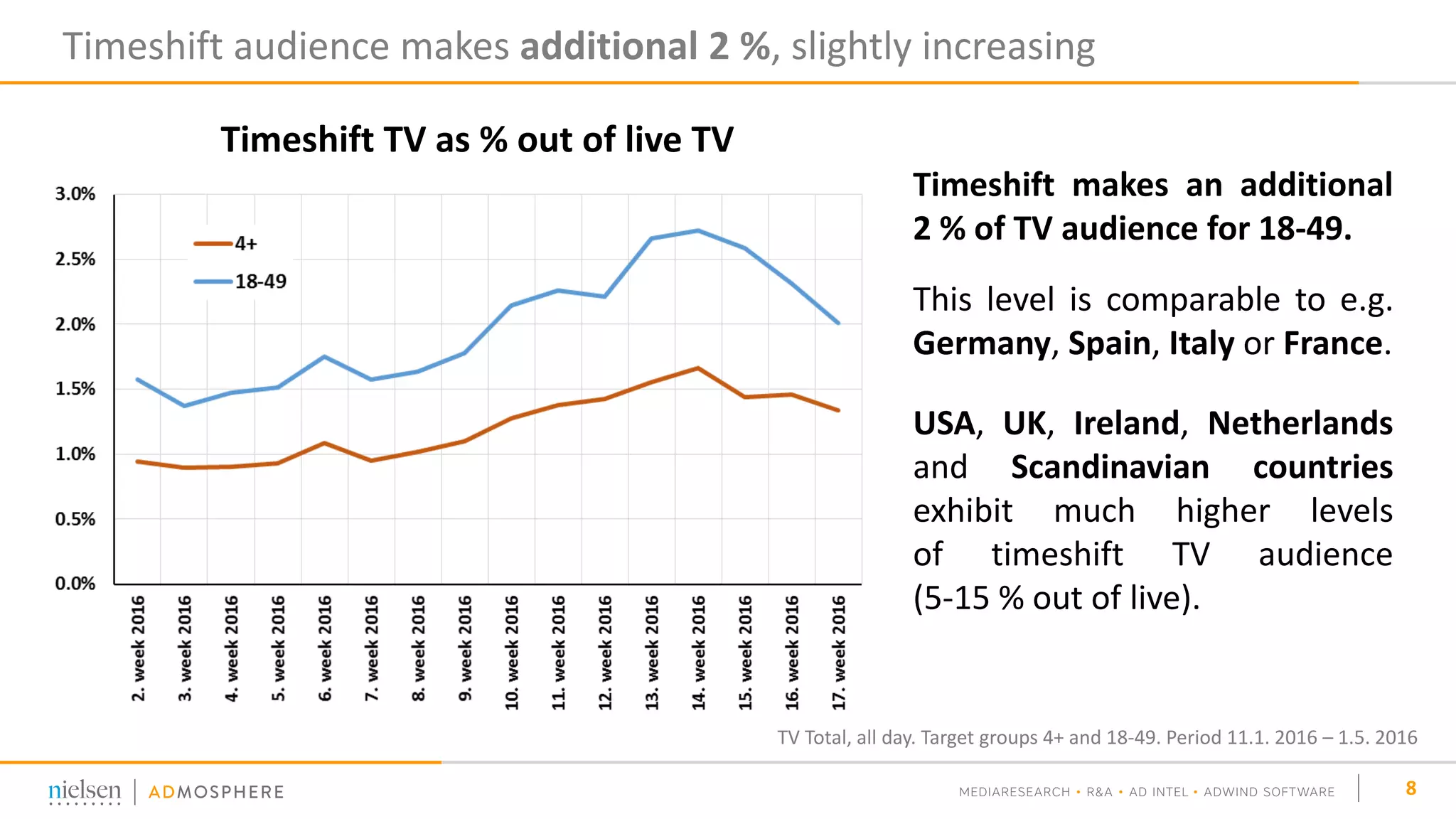 Time-shifted TV audience in Bulgaria | PDF