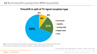 Time-shifted TV audience in Bulgaria | PPT