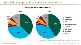 Time-shifted TV audience in Bulgaria | PPT