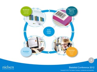 Nielsen books -wtk2012presentation--abe-ips | PPT