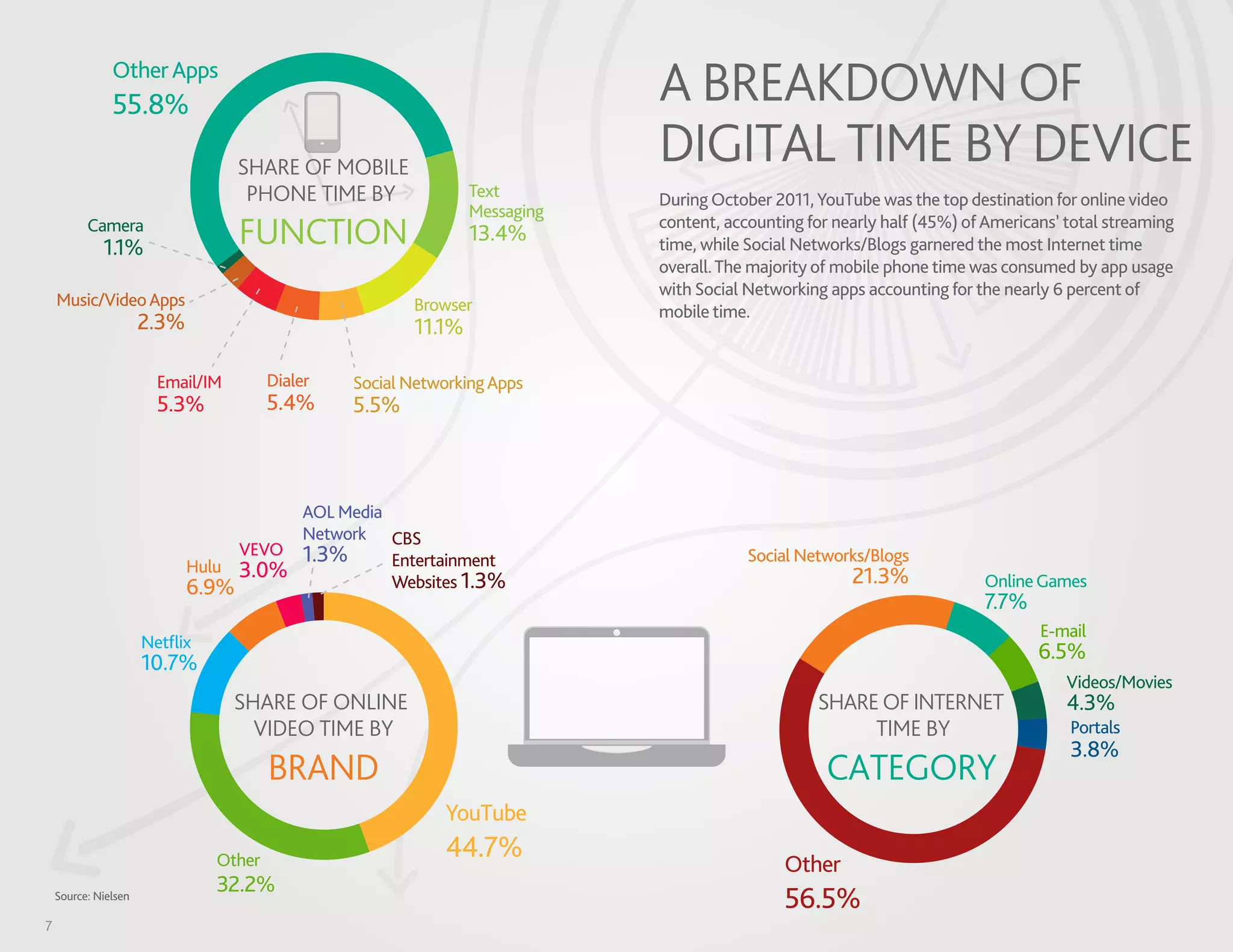 Nielsen digital consumer_report_final | PPT