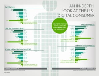 Nielsen digital consumer_report_final | PPT