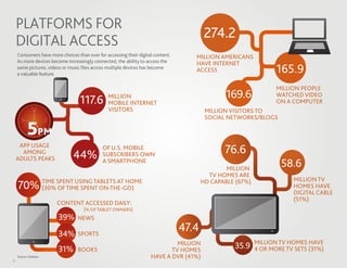 Nielsen digital consumer_report_final | PPT