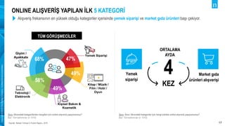 Türkiye'de FMCG Trendleri ve E-Ticaret | PPT