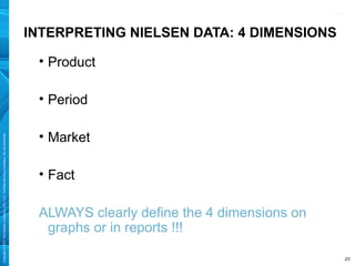 Nielsen recap Gerald Naelaerts | PPT