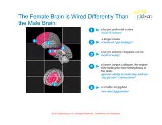 Male vs Female | PDF