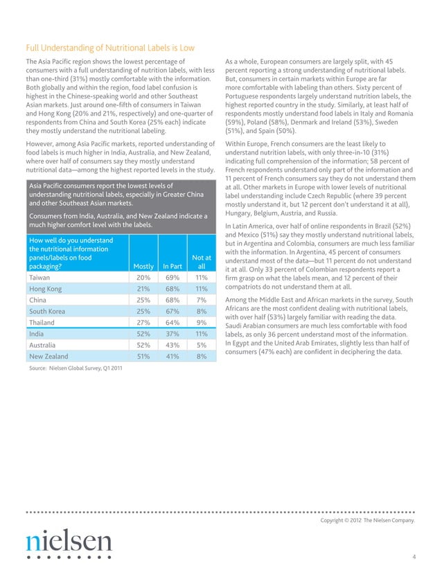 Nielsen global food labeling report jan2012 | PDF
