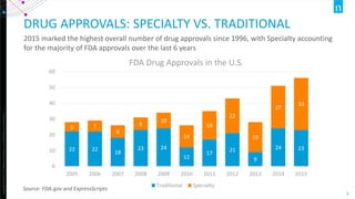 Nielsen Healthcare DTC Learnings & Benchmarks in Pharma | PPT