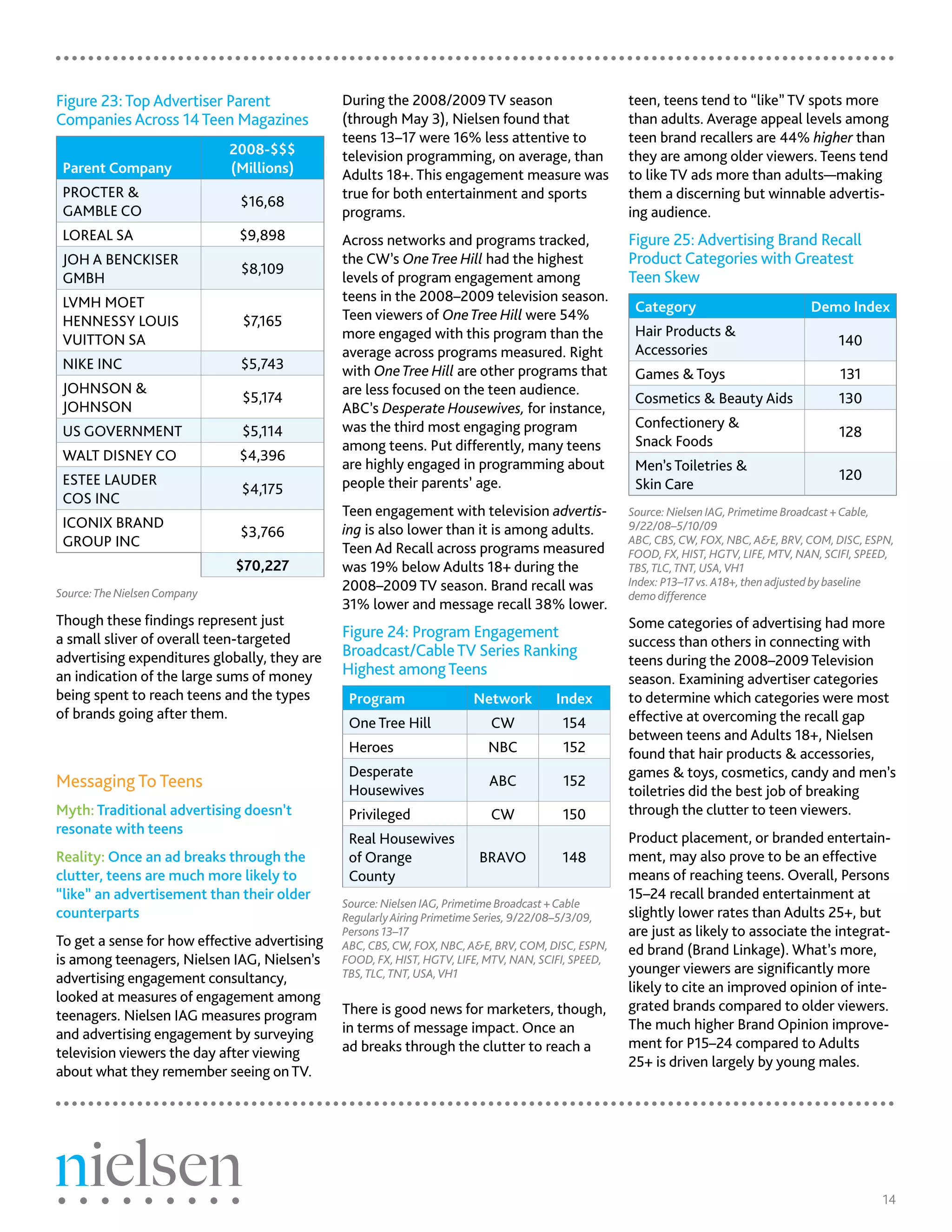 Nielsen How Teens Use Media June 09 | PDF