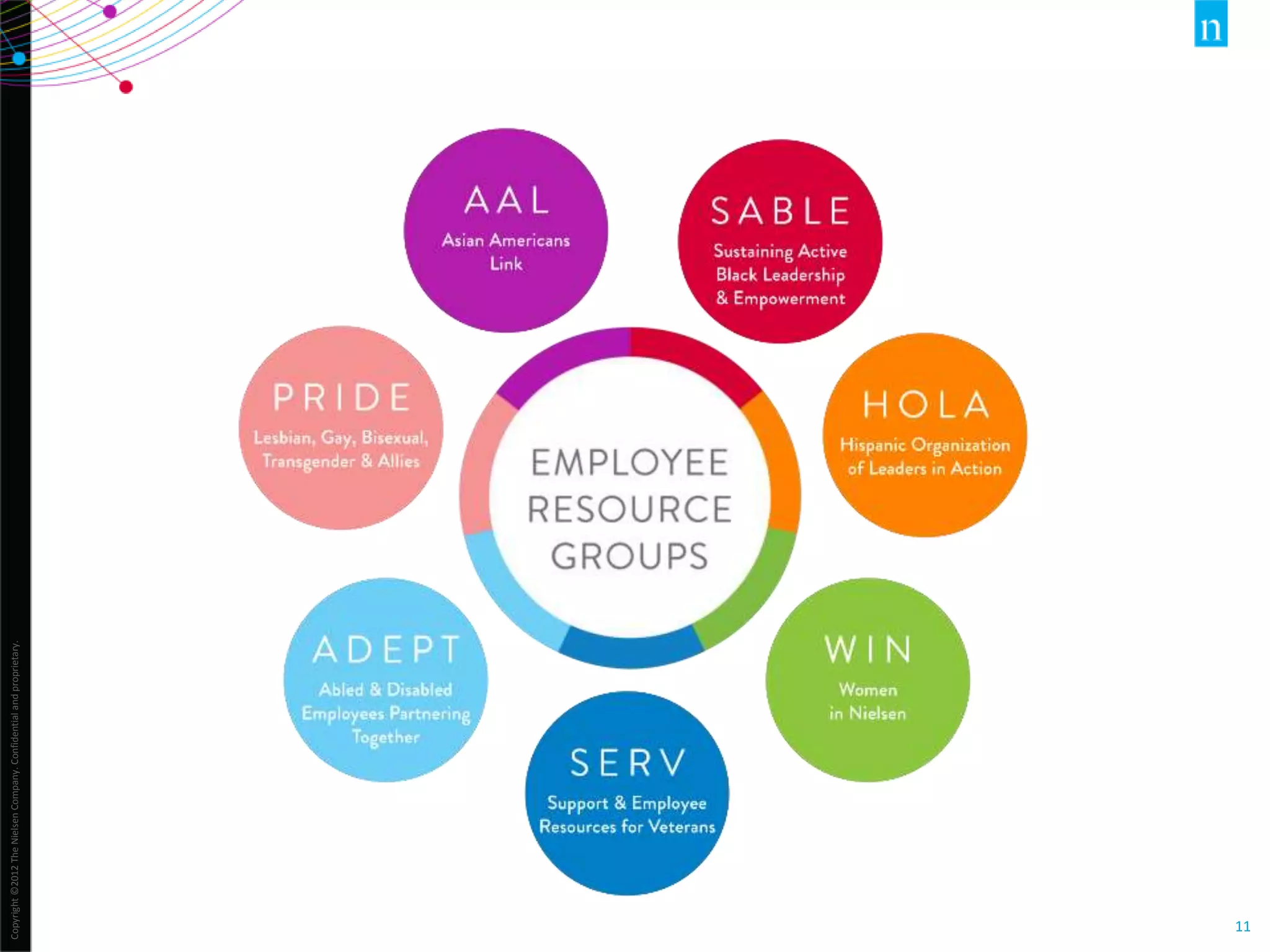 Nielsen's Emerging Leaders Program Overview | PPT