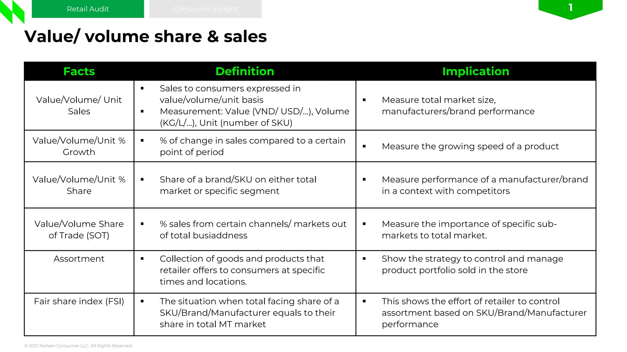 NielsenIQ Academy NielsenIQ Academy Textbook 2022.pdf