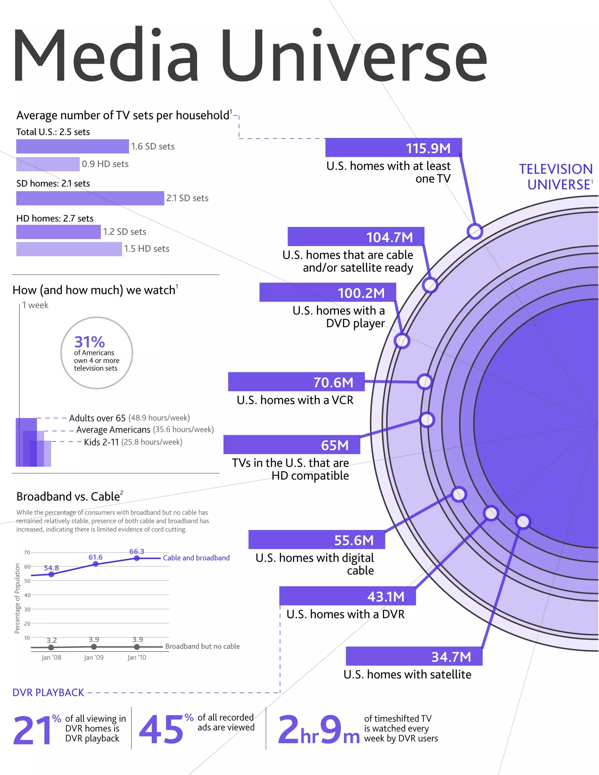Nielsen Media Fact Sheet USA | PDF