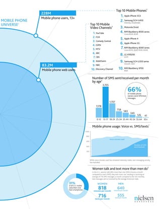 Nielsen Media Fact Sheet USA | PDF