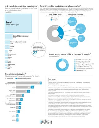 Nielsen Media Fact Sheet USA | PDF