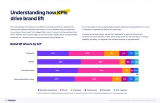 Nielsen__Secrets_of_success_Building_brands_with_emerging_media_2023.pdf