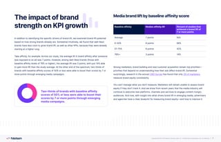 Nielsen__Secrets_of_success_Building_brands_with_emerging_media_2023.pdf
