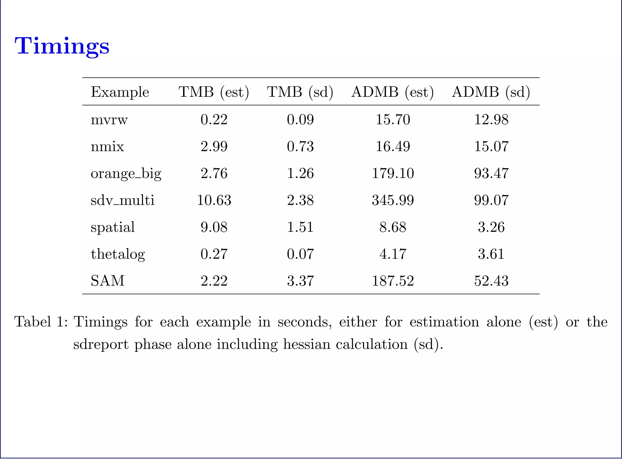 Anders Nielsen template model-builder | PDF