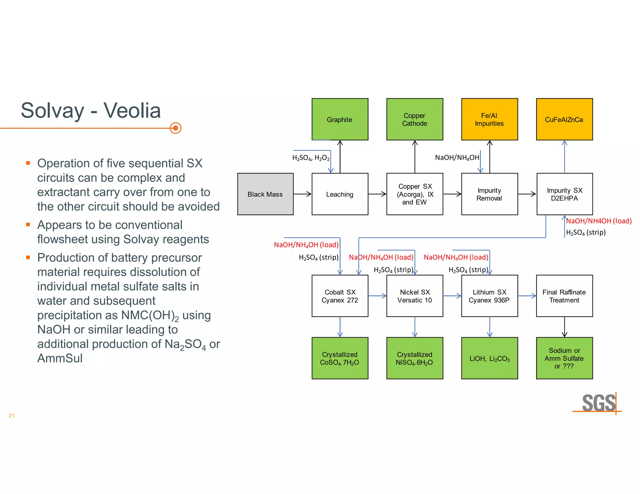 REVIEW OF HYDROMETALLURGICAL FLOWSHEETS FOR TREATMENT OF BLACK MASS | PDF