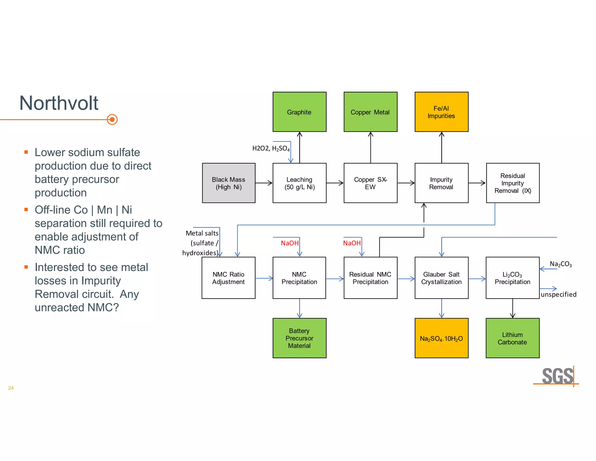 REVIEW OF HYDROMETALLURGICAL FLOWSHEETS FOR TREATMENT OF BLACK MASS | PDF