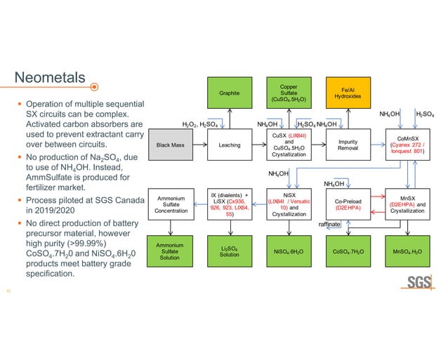 REVIEW OF HYDROMETALLURGICAL FLOWSHEETS FOR TREATMENT OF BLACK MASS | PDF