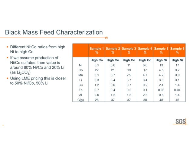 REVIEW OF HYDROMETALLURGICAL FLOWSHEETS FOR TREATMENT OF BLACK MASS | PDF