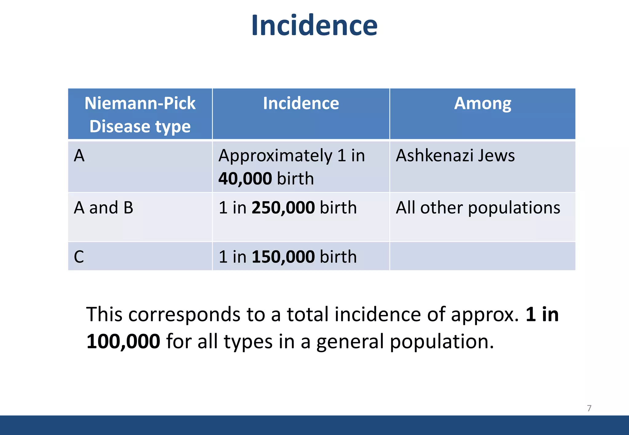Niemann Pick Disease (Nafisa Nawal Islam) | PPTX