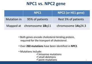 Niemann Pick Disease (Nafisa Nawal Islam) | PPTX