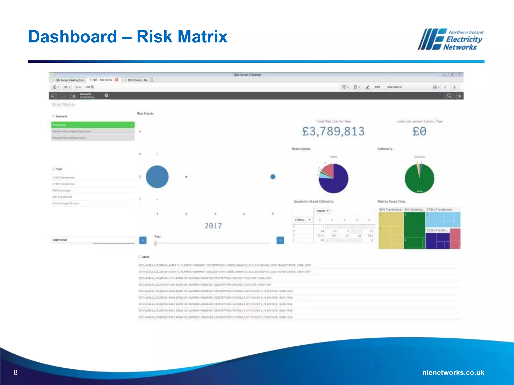 NIE Networks:Using a risk framework in practice | PPTX