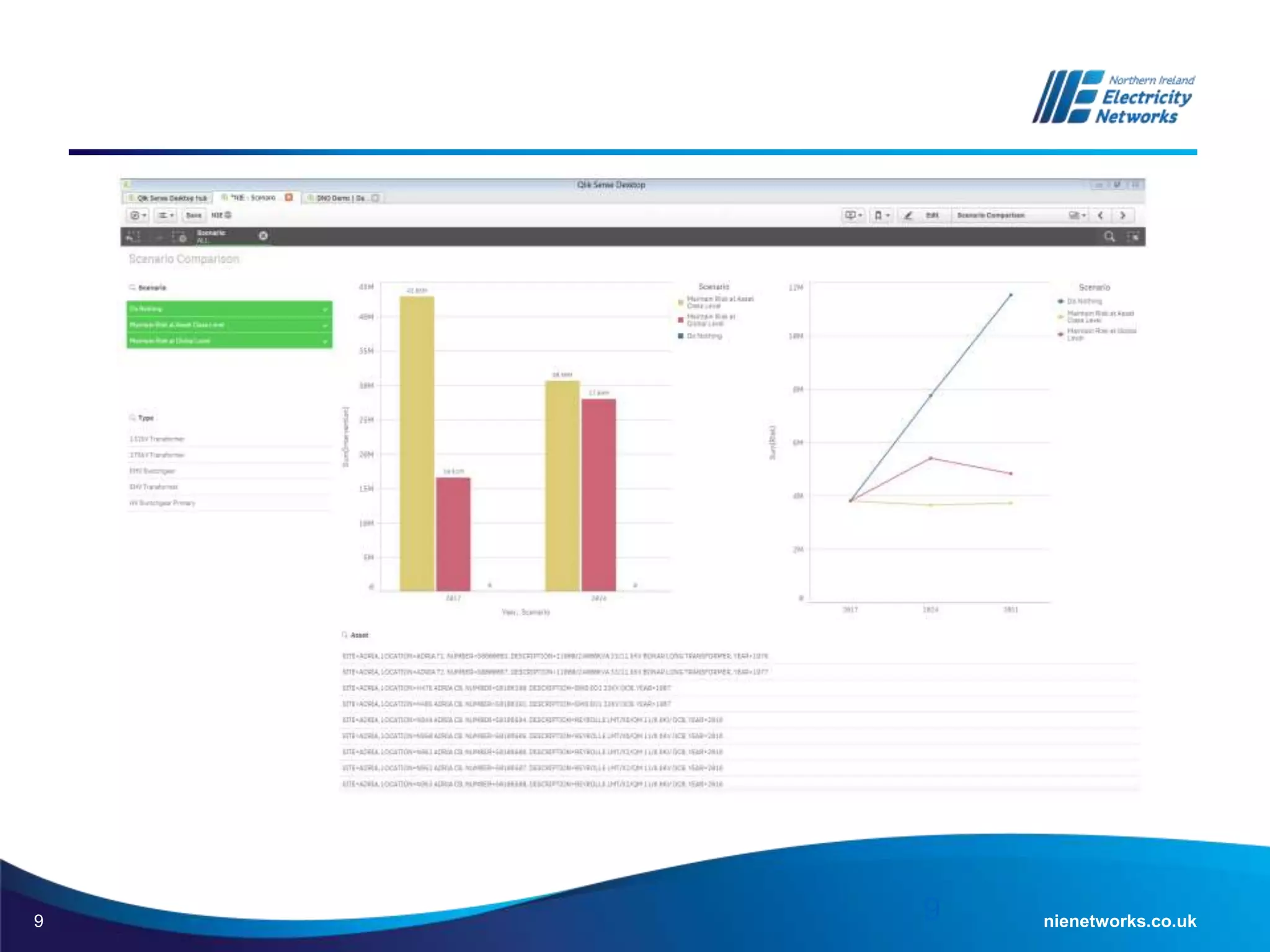 NIE Networks:Using a risk framework in practice | PPTX