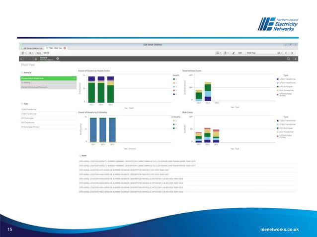 NIE Networks:Using a risk framework in practice | PPTX