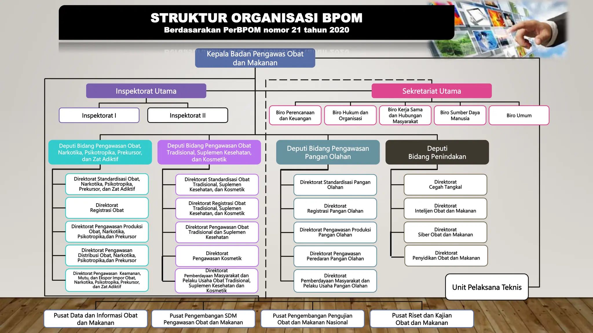 NIE OBATdan penomoran NIE obat serta NIE Pada alkes . | PPTX