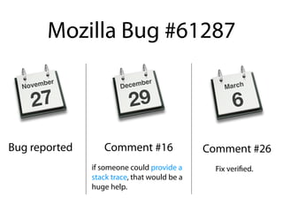 Improving Bug Tracking Systems | ZIP