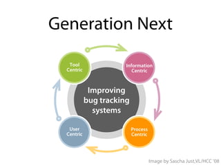 Improving Bug Tracking Systems | ZIP