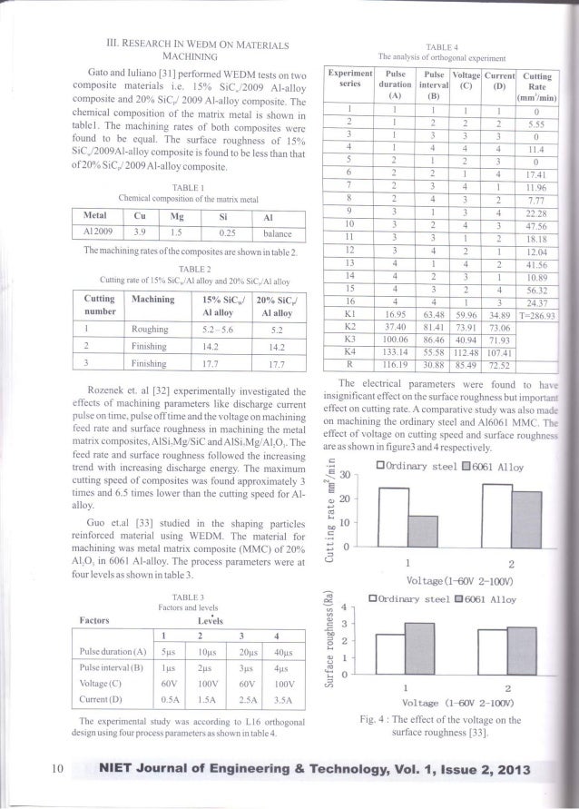 Research And Development In Wire Electrical Discharge Machining(WEDM ...