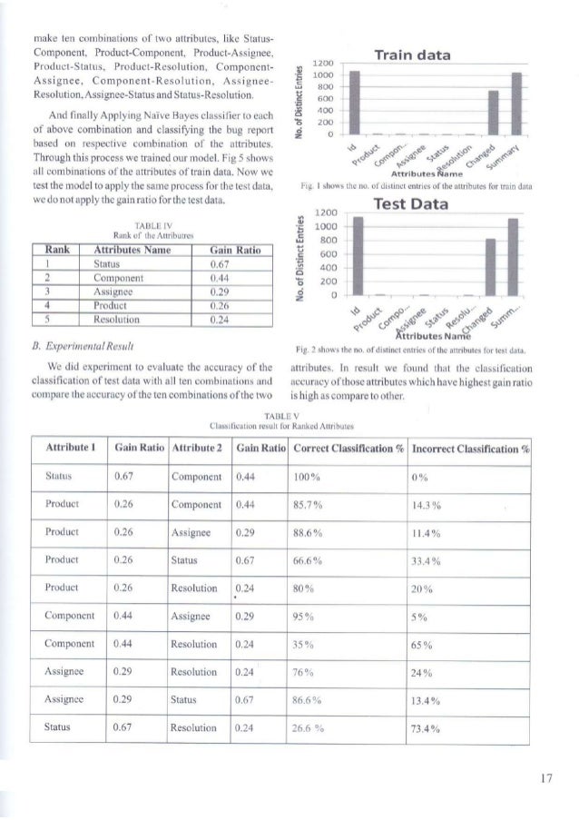 Classification Of Bug Report Using Naïve Bayes Classifier With Gain