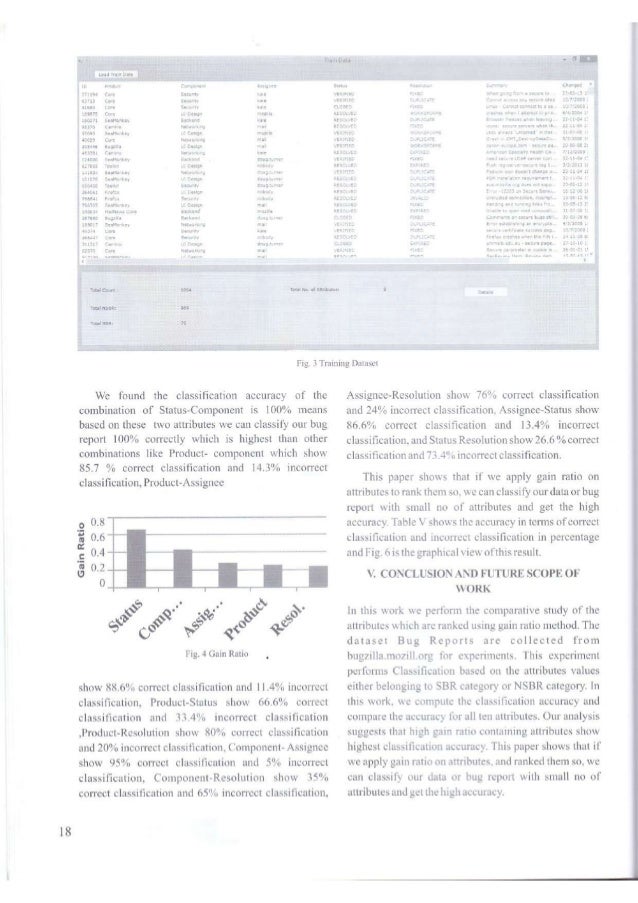 Classification Of Bug Report Using Naïve Bayes Classifier With Gain