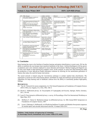 STUDY OF SOUND CLASSIFICATION USING DEEP LEARNING | PDF