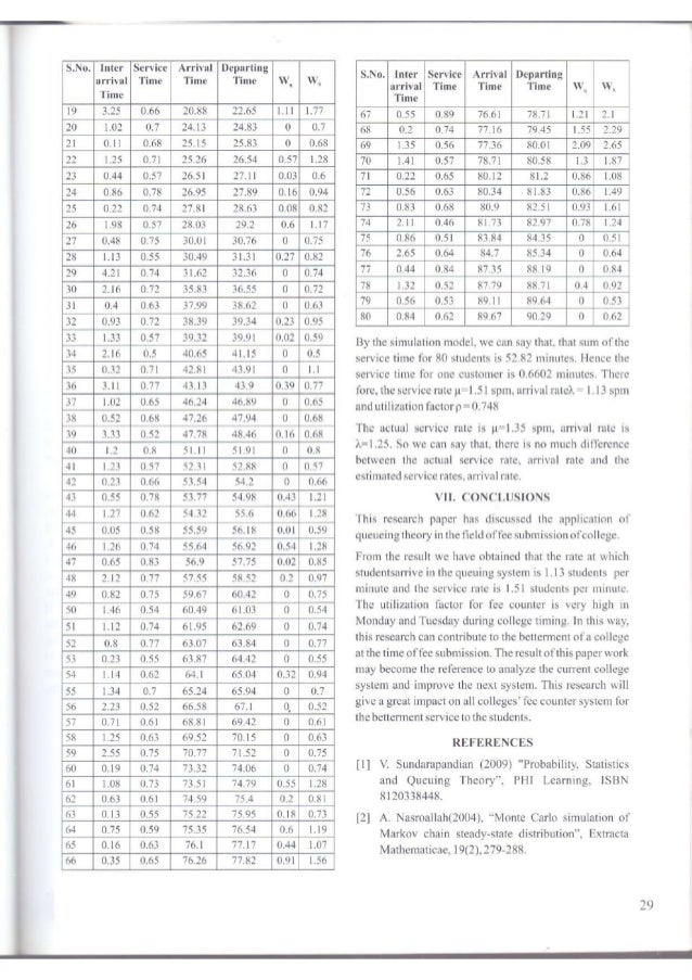 A Analysis Of Utilization Factor Of Fee-Counter In Colleges | PDF
