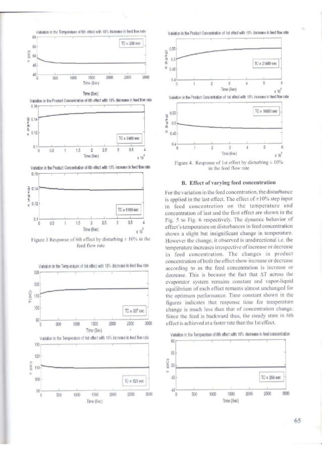 Simulation Of Steady State And Dynamic Response Of Multi -Effect Evaporators In Paper Industry | PDF